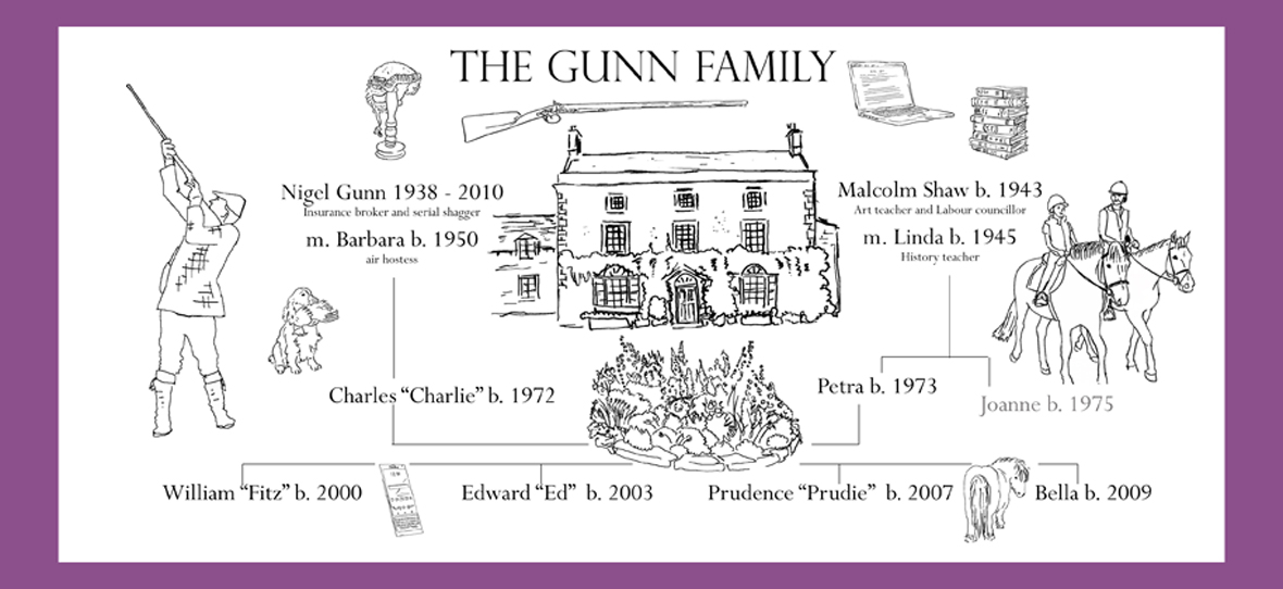 The Comptons – Fiona Walker