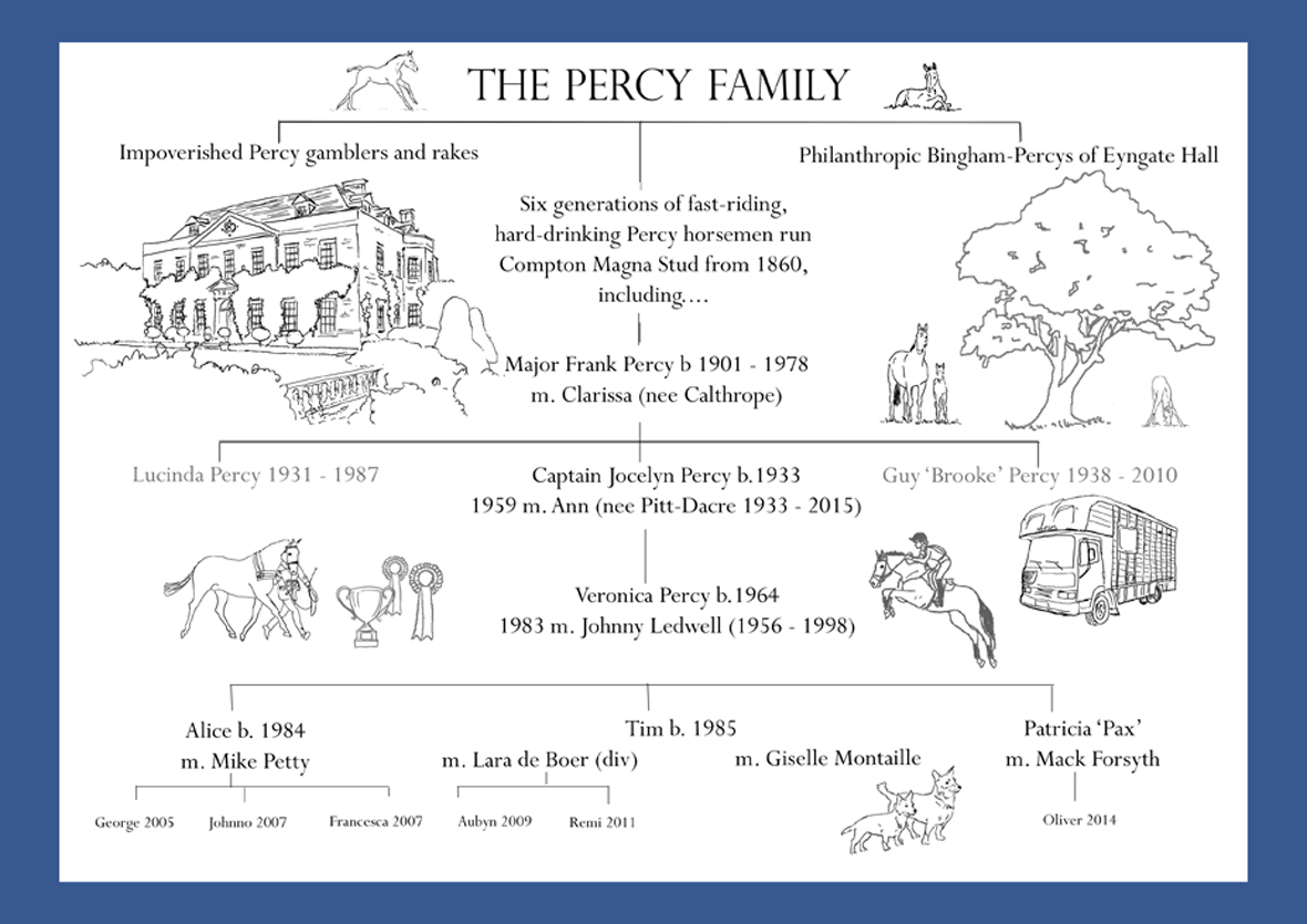 The Comptons – Fiona Walker